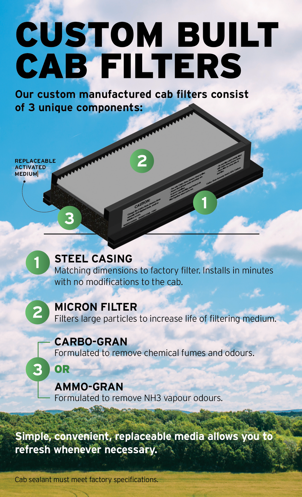 70055 DUTCH CAB FILTER CARBO GRAN (REPLACEABLE ACTIVATED MEDIUM ONLY ...